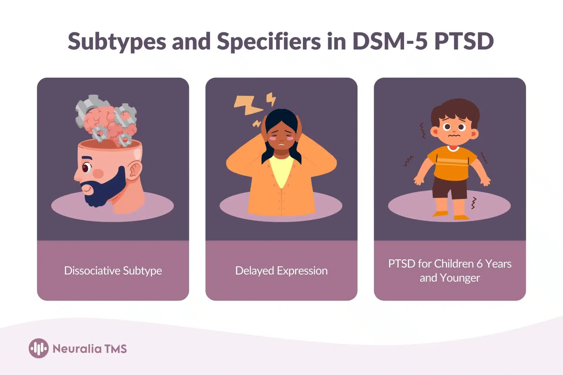 Understanding PTSD in the DSM-5 - Criteria, Causes, and Treatment