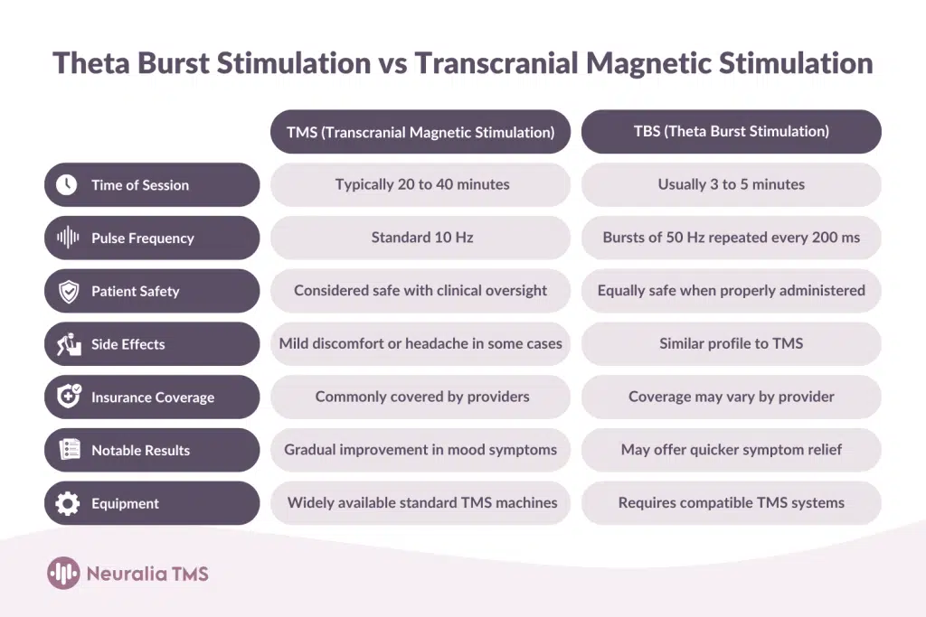 TBS vs TMS: Key Differences Explained in Mental Health Treatments