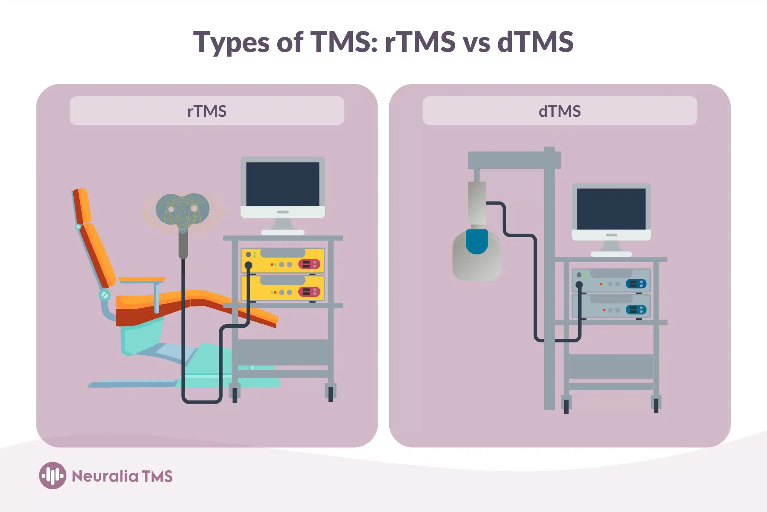 Deep TMS vs rTMS